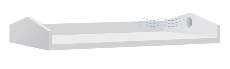 Profitable farming | Spanvall