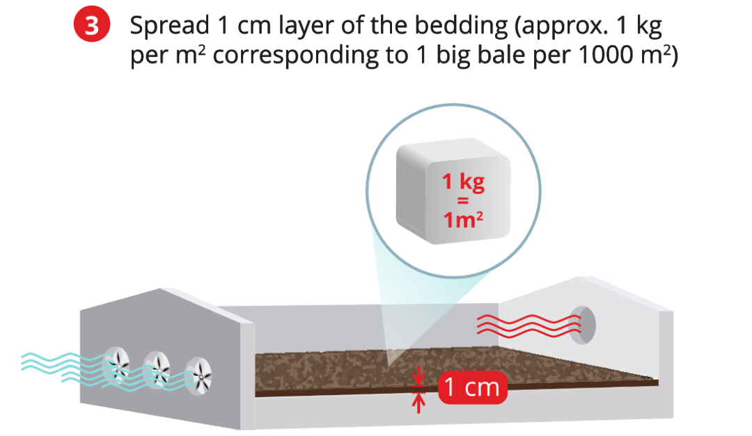 Profitable farming | Spanvall
