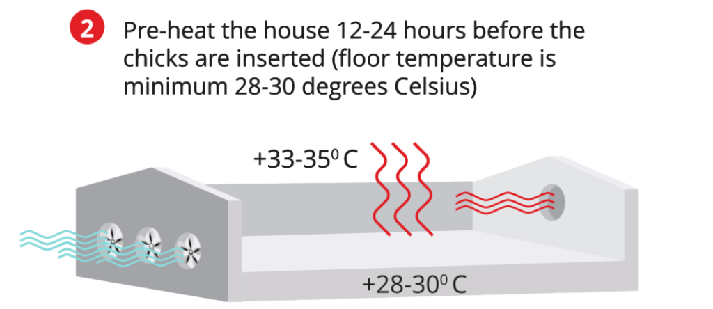 Profitable farming | Spanvall
