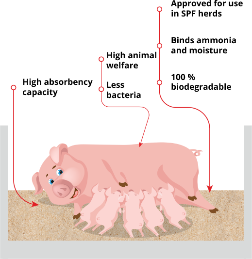 Spanvall Wood Flour | Spanvall
