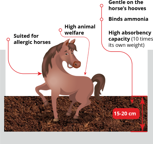 Plant Fibre | Spanvall